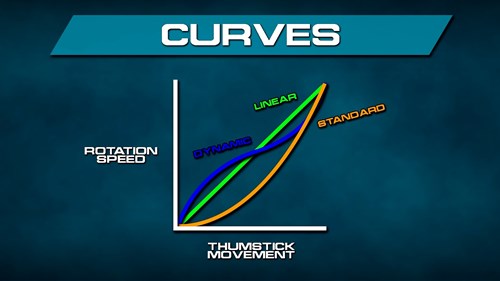 MW2 Different Aim Response Curve Types Explained