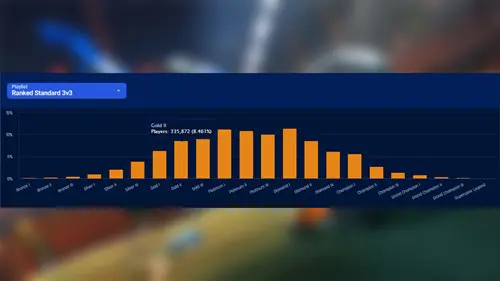 Rocket League rank distribution explained (Season 13) Rocket League rank distribution explained (Season 13)