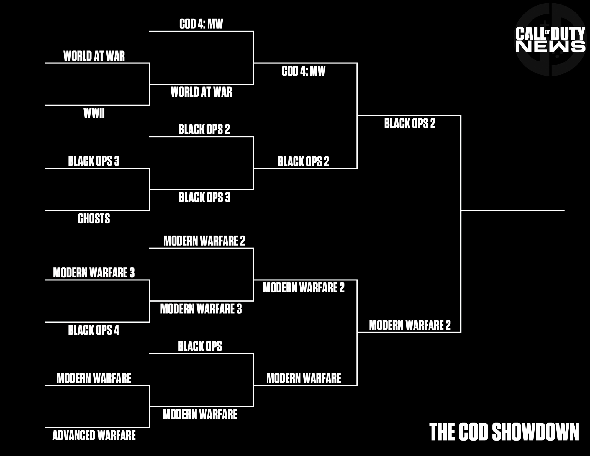 Call of Duty fans name their favorite game in the franchise