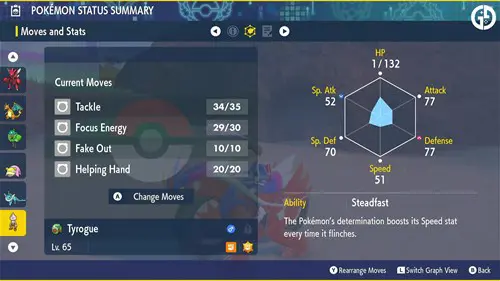How To Evolve Tyrogue Into Hitmontop In Pokemon Scarlet And Violet Indigo