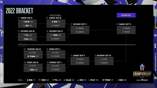 LCS 2022 Championship: Format, Teams & Schedule